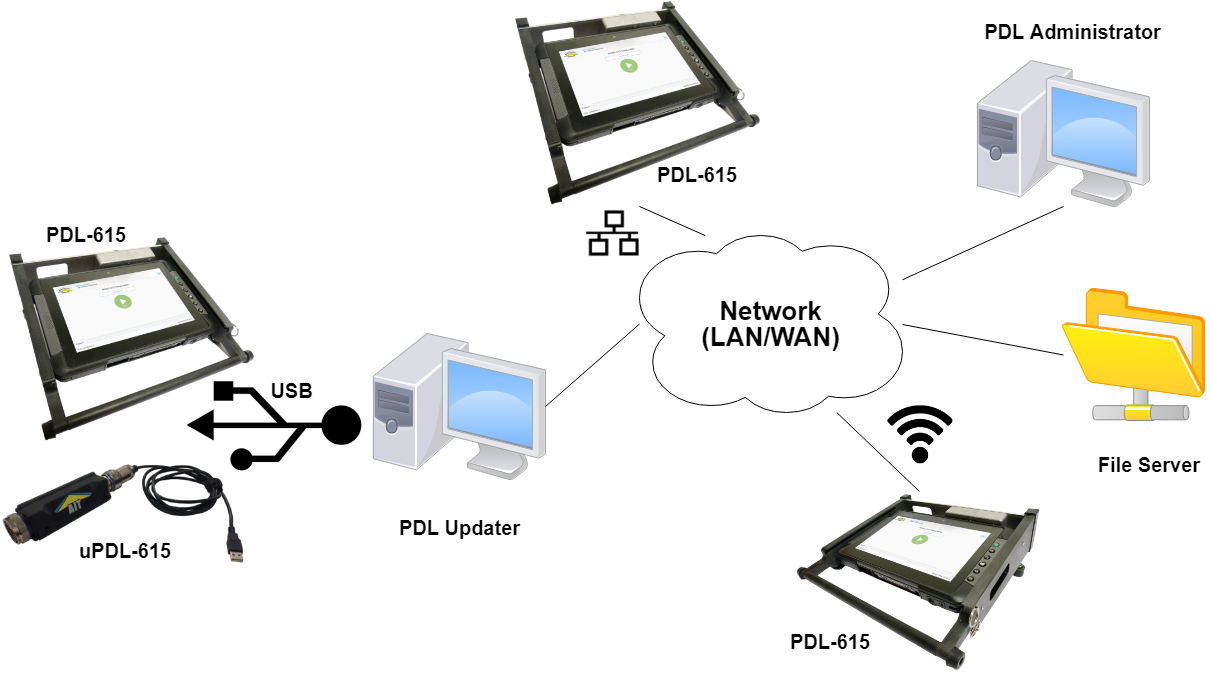 AIT ARINC 615 & ARINC 615A PDL Manager Software