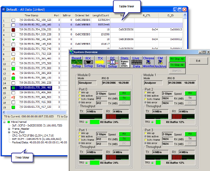 Avionics Bus & Network Analyzers